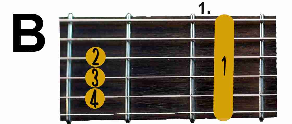 Akordy na kytaru pro začátečníky